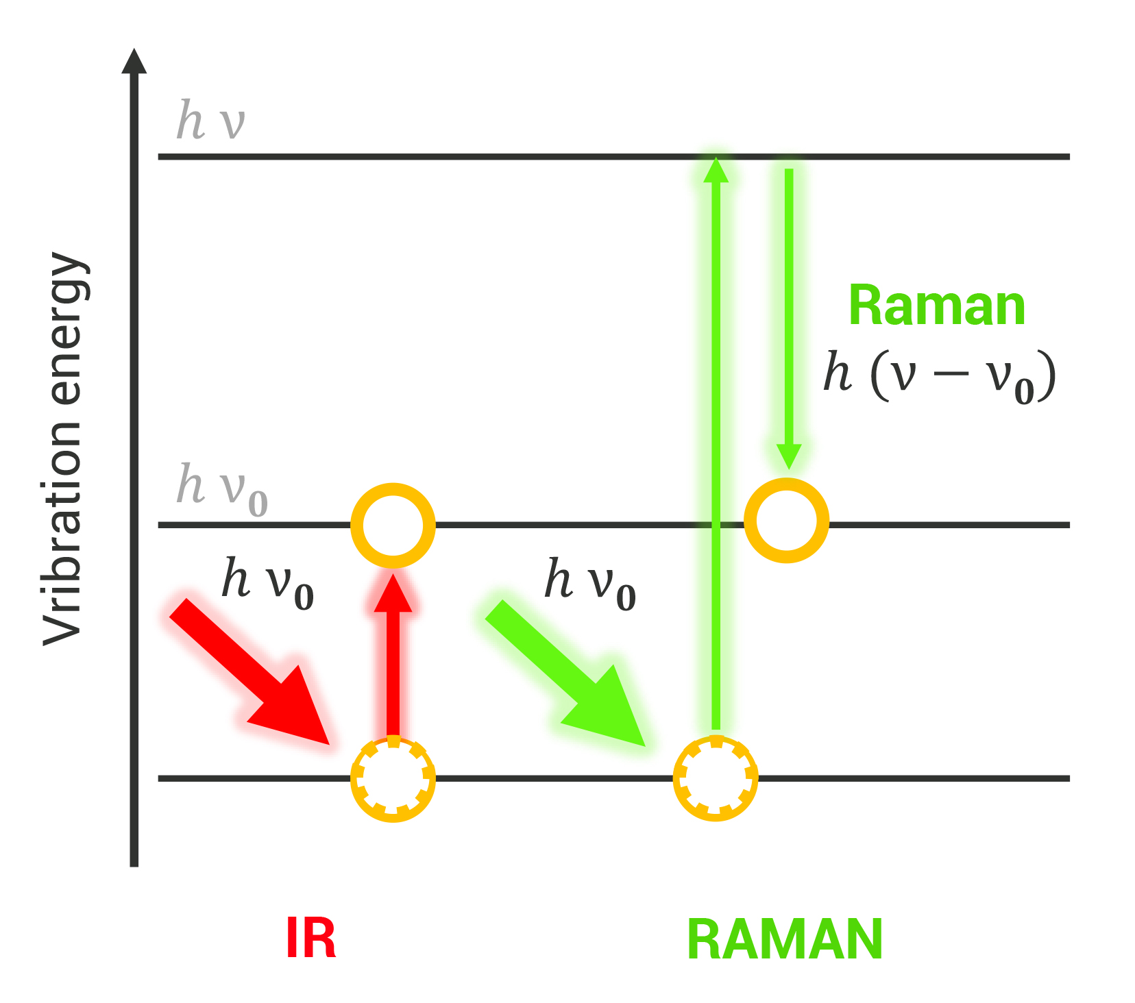 Bruker, la tecnologia Raman per l’identificazione dei materiali