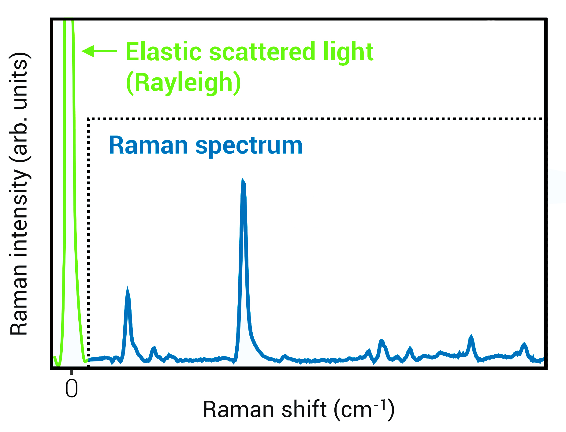 Bruker, la tecnologia Raman per l’identificazione dei materiali